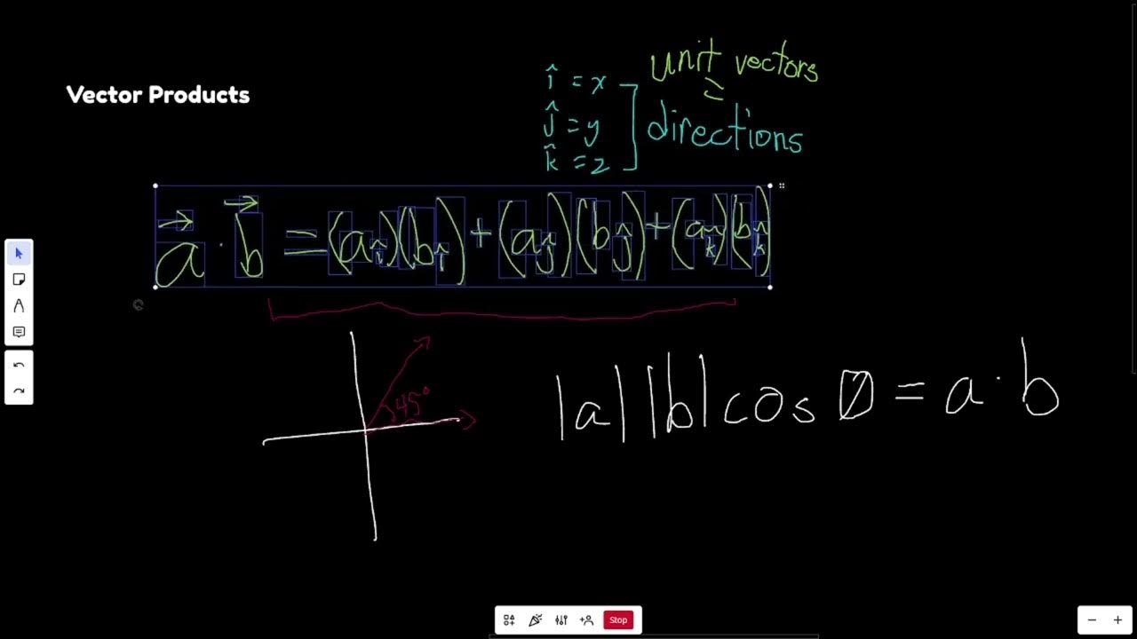 In-Depth Concept: Vector Products - YouTube