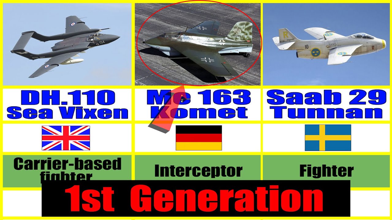 List of 1th Generation Fighter Aircrafts | TechnoBot - YouTube