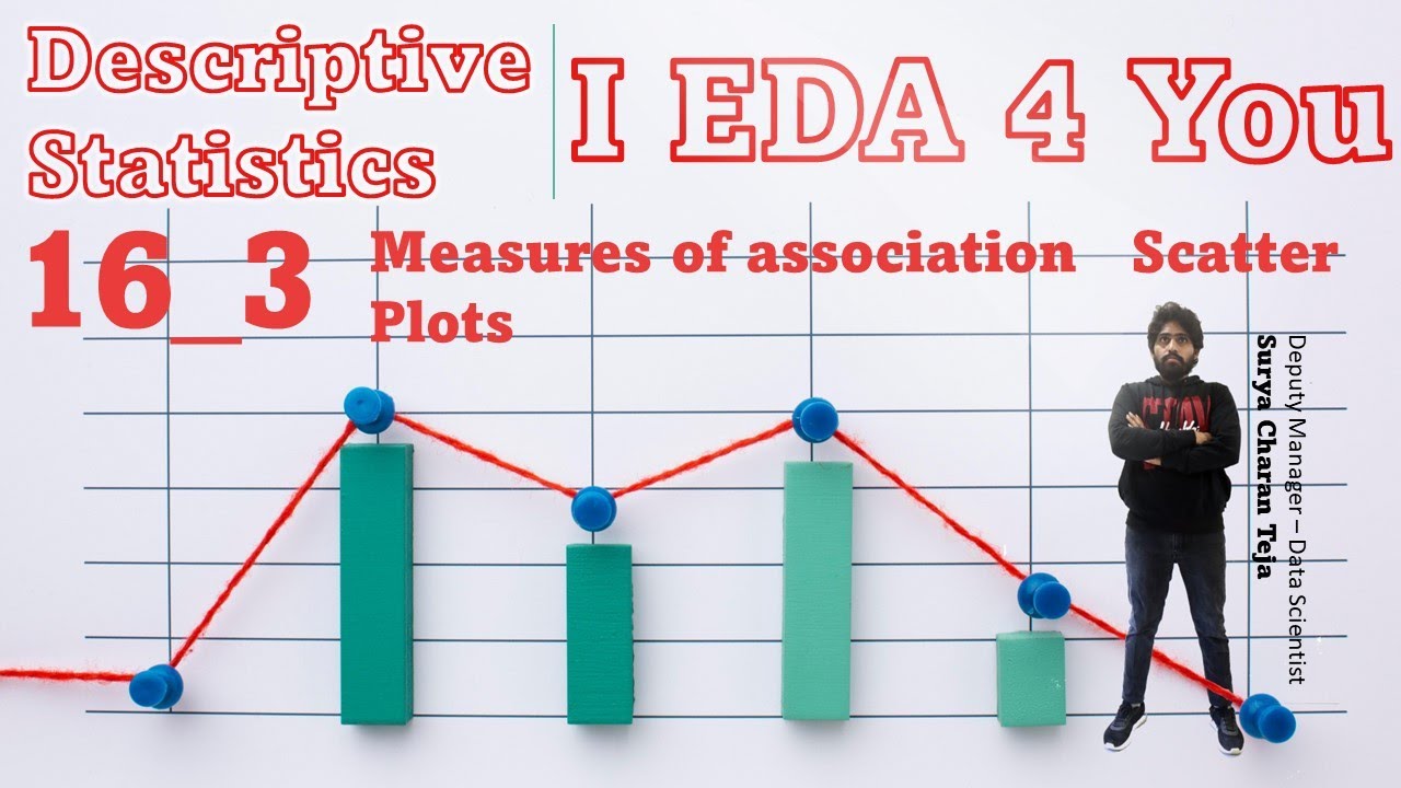 16_3 measures of association Scatter Plots - YouTube