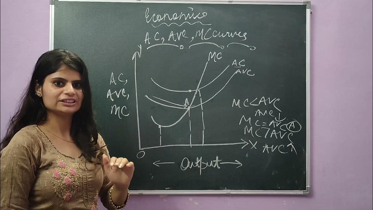 Relationship between AC AVC and MC curves - YouTube