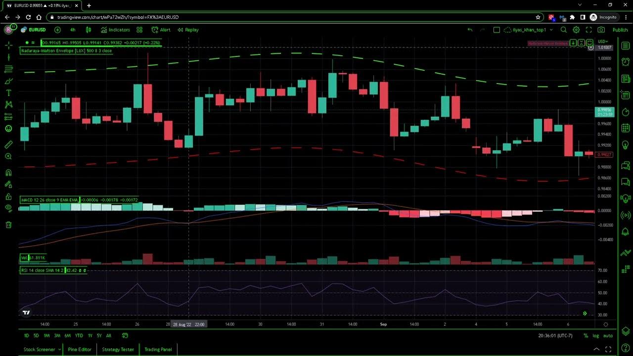 Nadaraya Watson Envelope + MACD Trading Strategy High Win Rate - YouTube