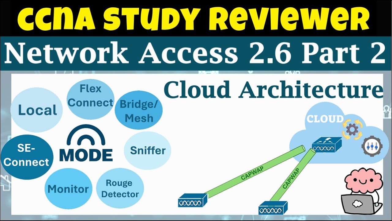 CCNA Study Reviewer - 2.6 Cloud-Based Architecture | CISCO AP Modes ...
