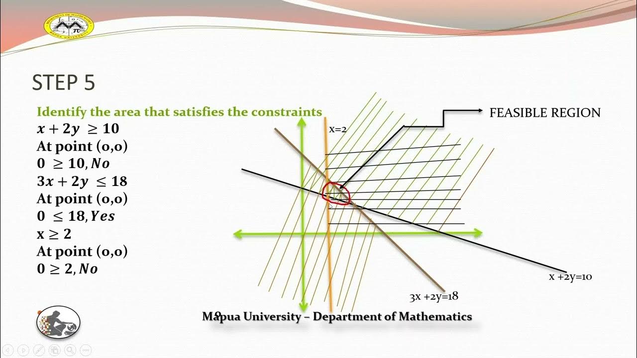 LPP BY GRAPHICAL METHOD MINIMIZATION EXAMPLE PROBLEM Made with ...