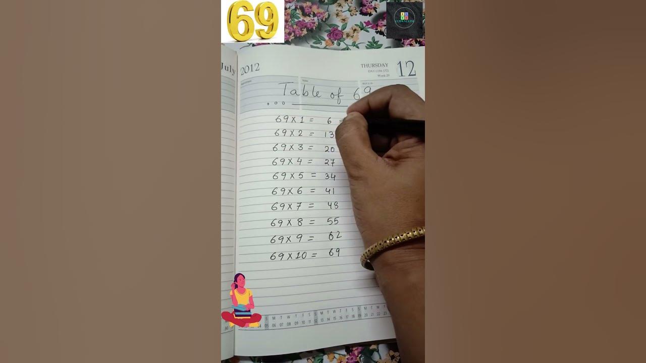 Table Of 69 Math Short Tricks shorts viralshorts table-of-69-math-short-tricks-shorts-viralshorts