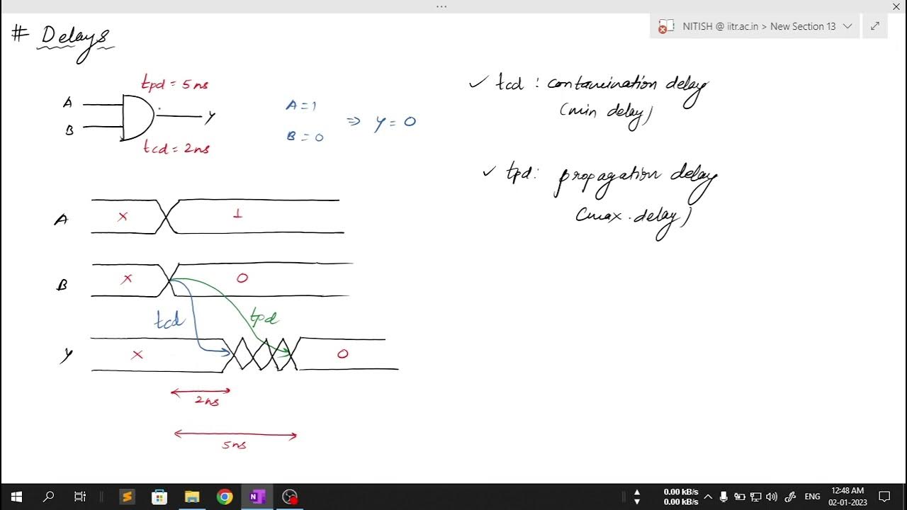 STA || Propagation Delay and Contamination Delay || @vlsipp - YouTube
