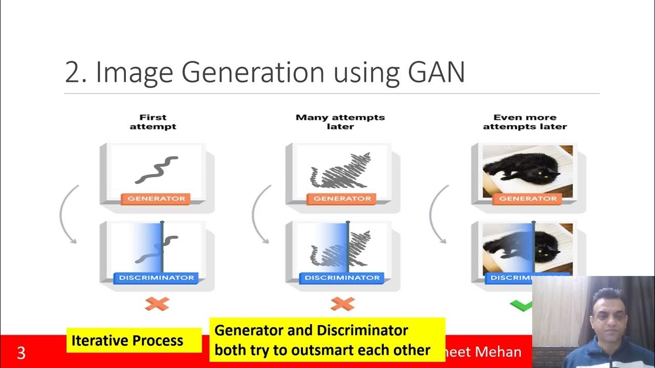 Image Generation using GAN - YouTube