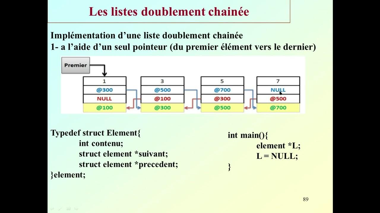 exo corrigé les listes doublement chainées en langage C - YouTube