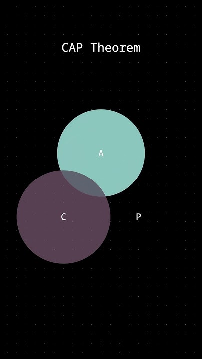 CAP Theorem | Distributed System Design - YouTube