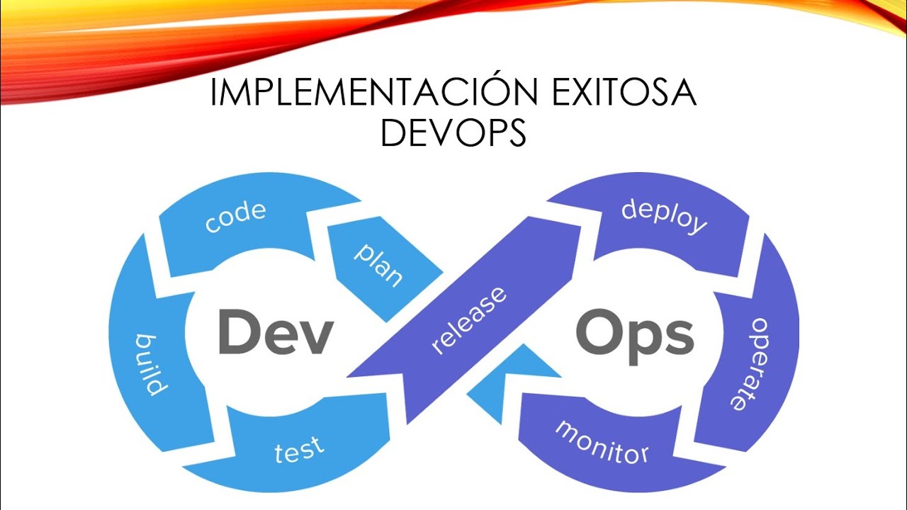 DEVOPS ¿Qué es y como funciona? - YouTube