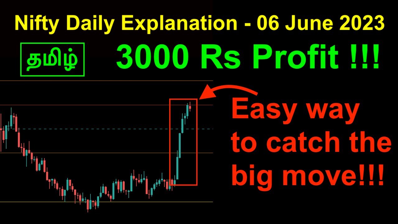 Nifty Daily Explanation - June 6 #nifty #banknifty #stockmarkettamil # ...