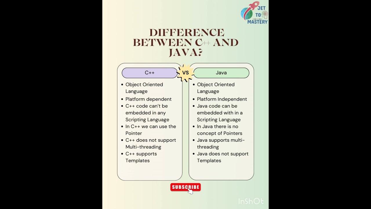 Difference Between C And Java Programming Coding Code Learncoding Coder Youtube 