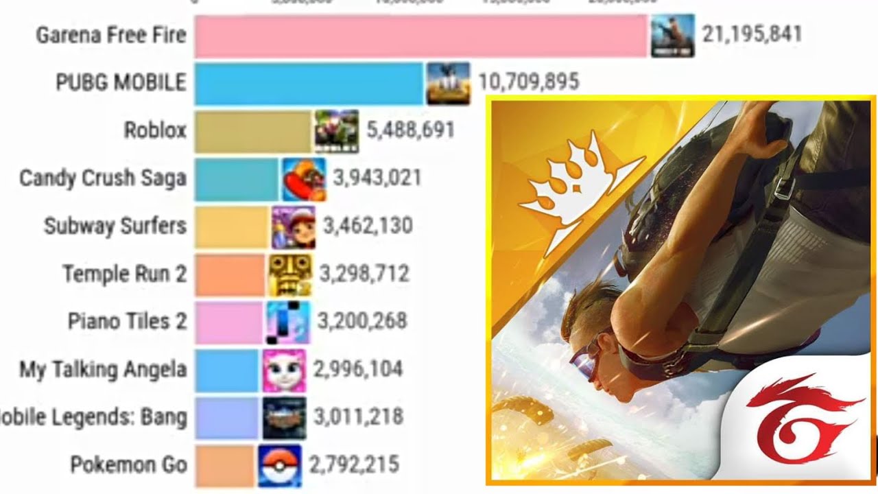 Timeline History Most popular Android Games - YouTube