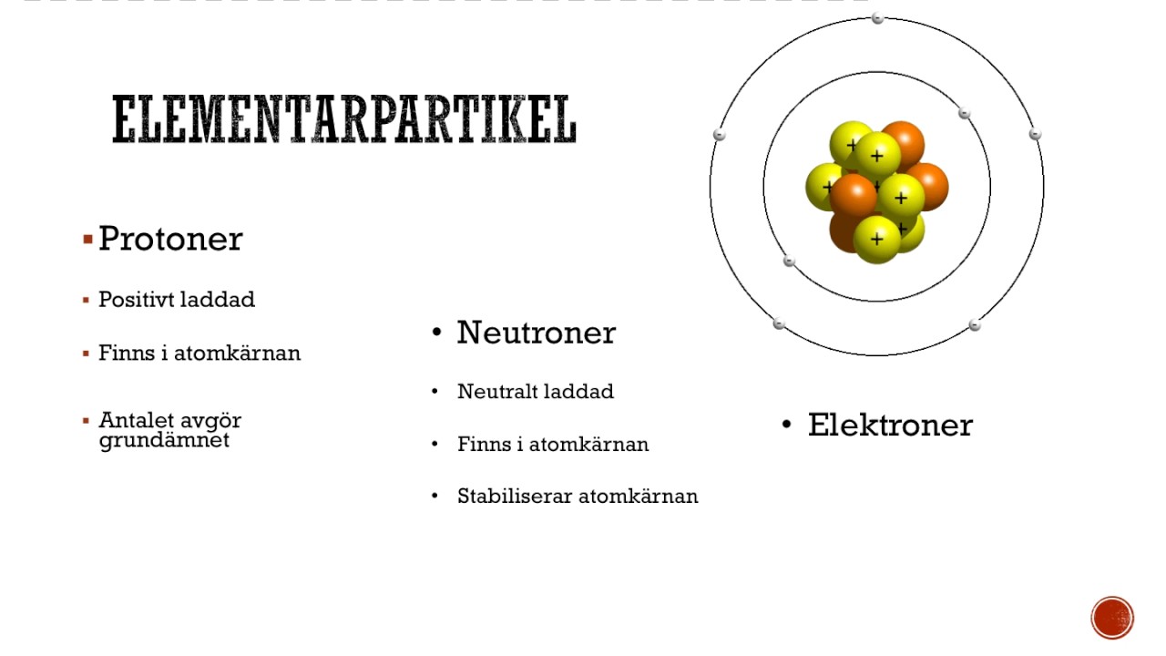 Atomens begrepp - YouTube