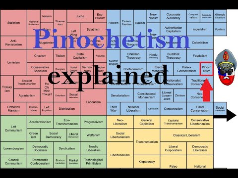 Pinochetism explained - YouTube
