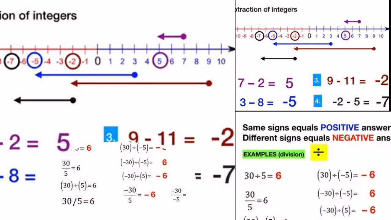 How to Solve Multiplication, Division, Subtractiin and Addition of ...