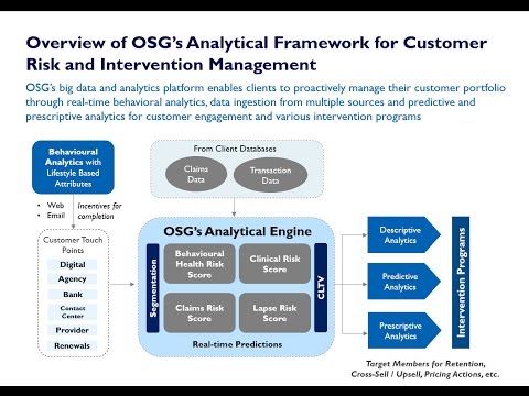 OSG Webinar Series (Part 2: Creating Value Through Differentiated ...