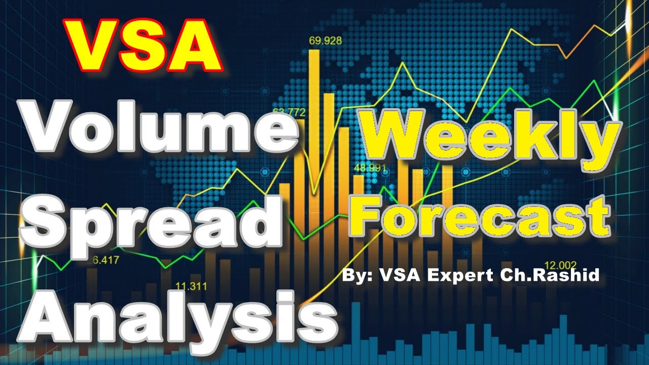 VSA Weekly Analysis & Trade setups | By: Ch.Rashid Volume spread ...
