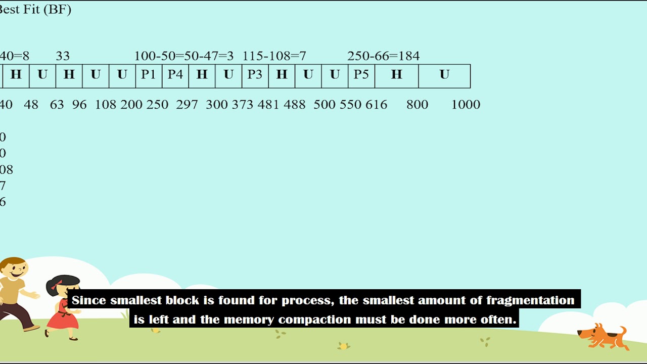 Dcs5058 Operating System Dynamic Partitioning Placement Algorithm 0209