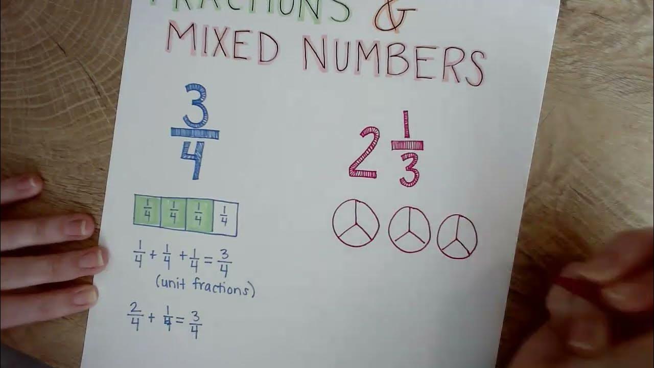 Decomposing Fractions & Mixed Numbers - YouTube