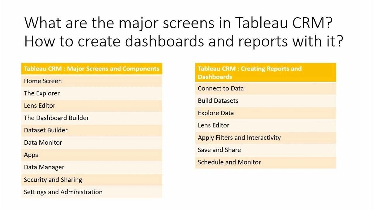 Tableau CRM Screens and How to create Reports and Dashboards - YouTube Music