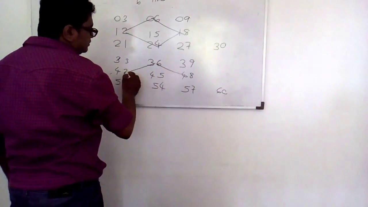 6 Times Table Trick YouTube 6-times-table-trick-youtube