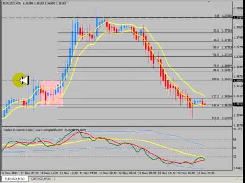 Trading a Rounding Top pattern - YouTube