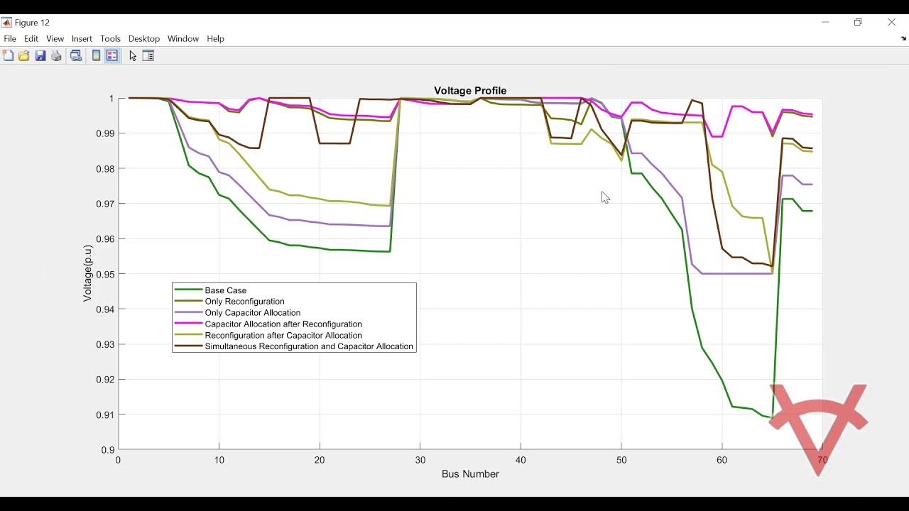 SALP SWARM OPTIMIZATION ALGORITHM FOR NETWORK RECONFIGURATION FOR ...