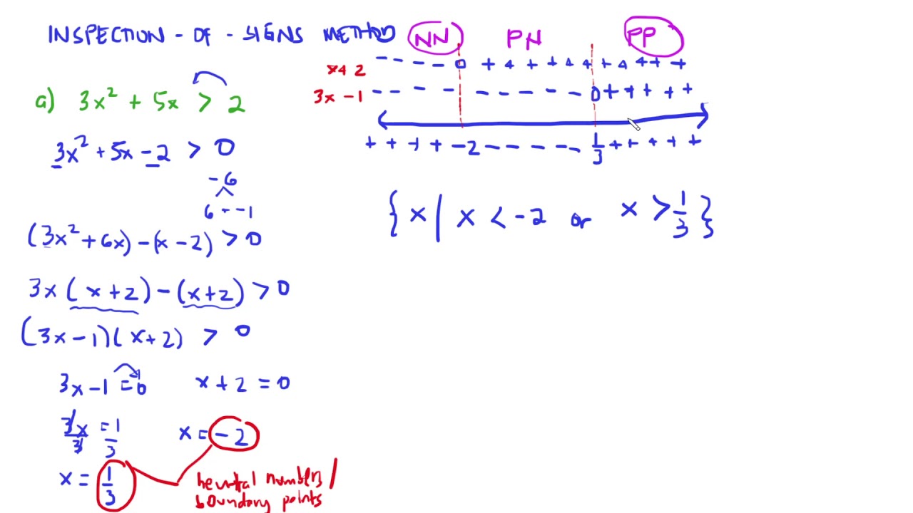 Inspection of Signs Method - YouTube