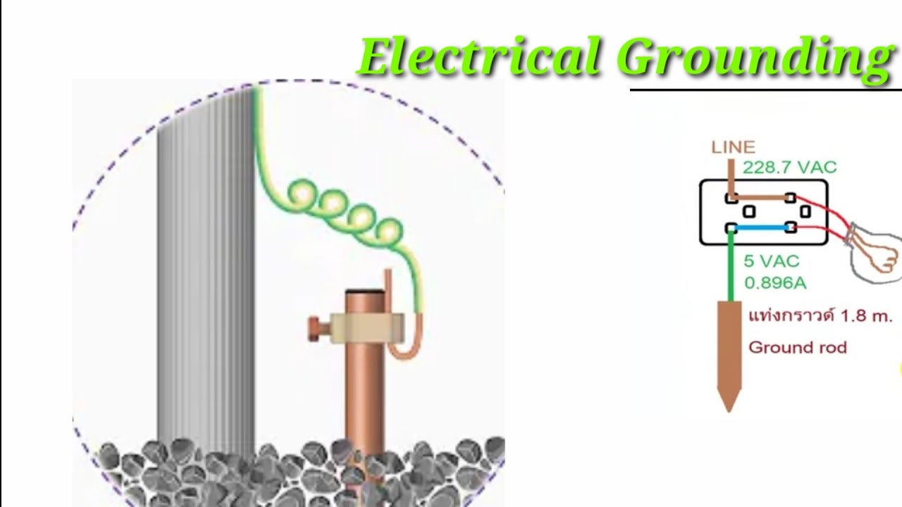 Install the Ground តំឡើង ម៉ាស់ដី - YouTube