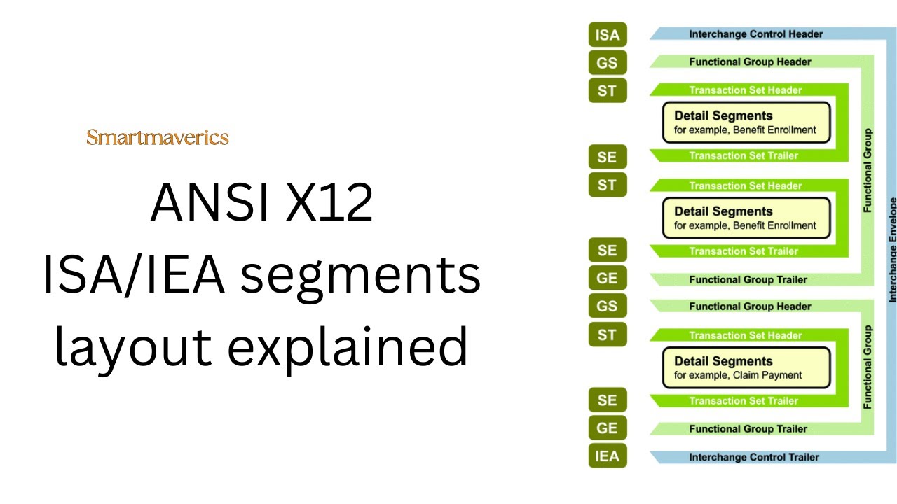 ANSI X12 Layout ISA IEA Structure Explaination YouTube ANSI X12 Layout ISA IEA Structure Explaination YouTube