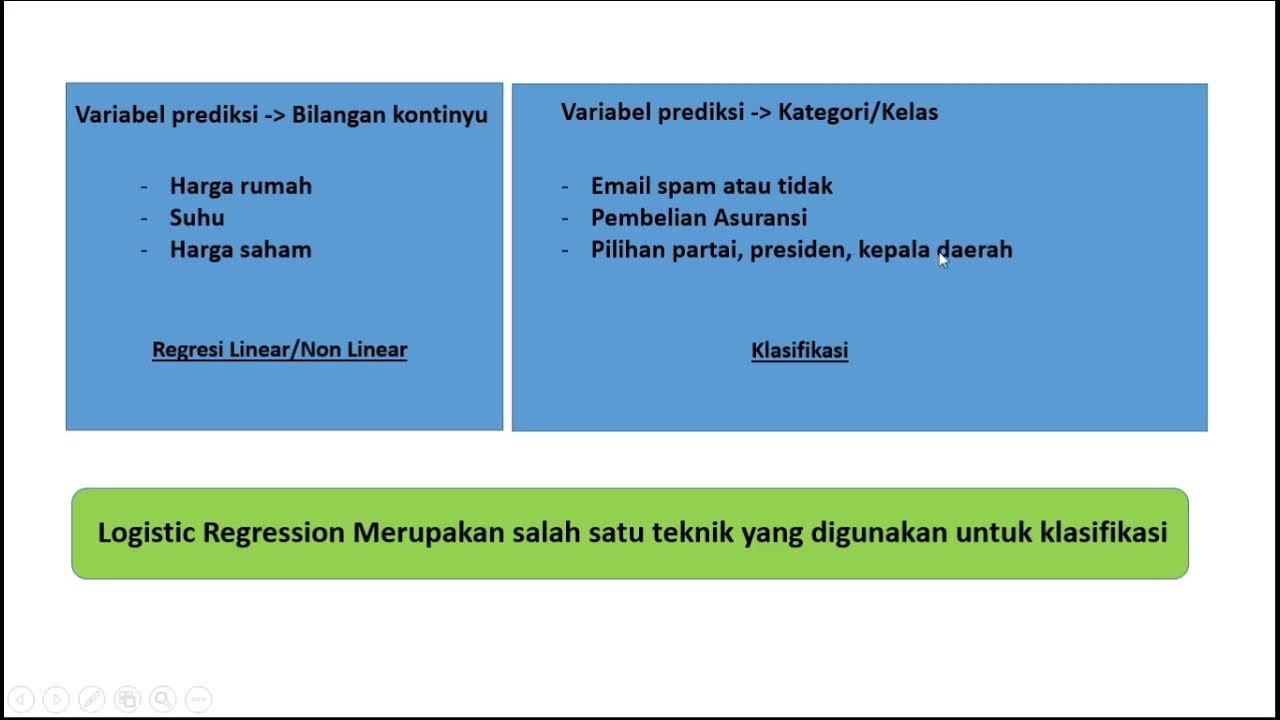 Konsep Dasar Regresi Logistik - YouTube