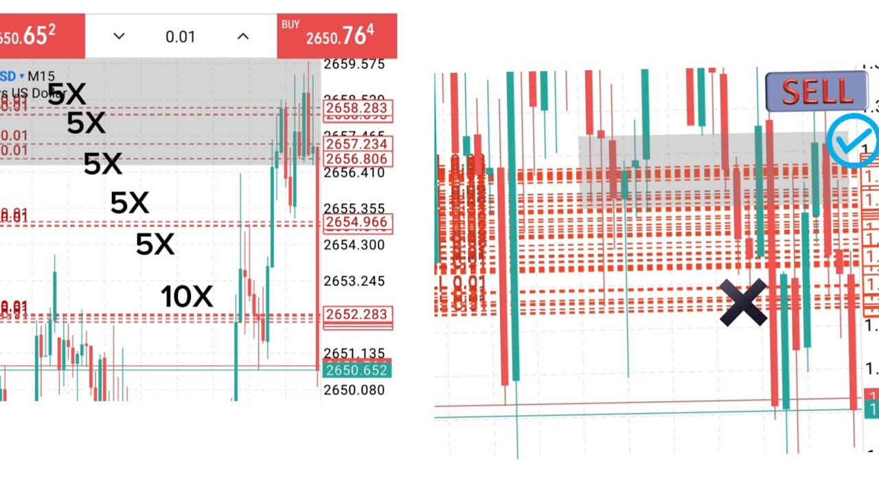 $35 to $765 by using QMR|SNRC1|#trading #forextrading #xauusd - YouTube