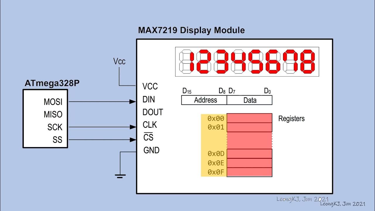 Programming MAX7219 - YouTube