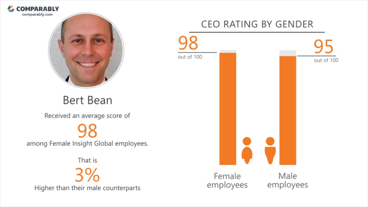 Insight Global's CEO and Office Environment - Q1 2019 - YouTube