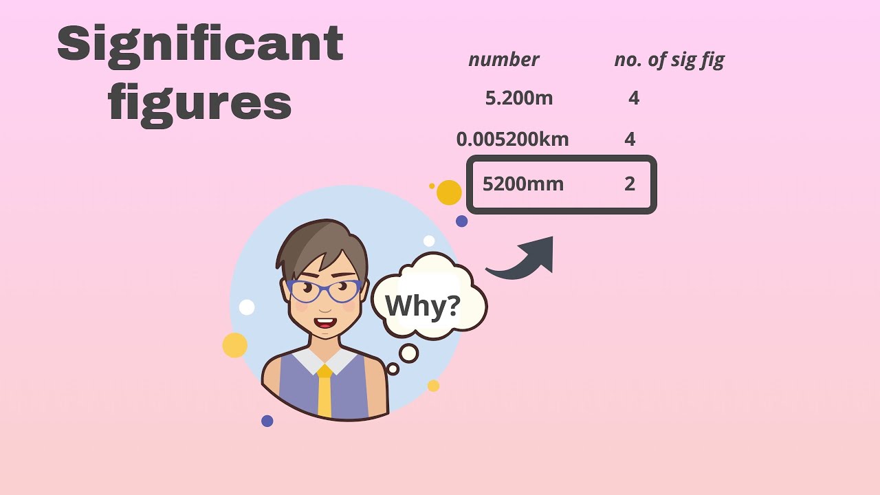 Explaination of ambigious case of significant figures - YouTube