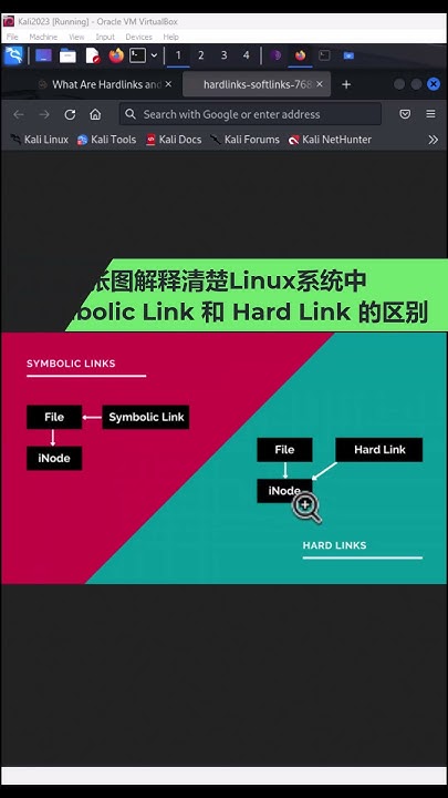 一张图解释清楚Linux系统中 Symbolic Link 和 Hard Link 的区别 #黑客 #leocybsec #linux ...