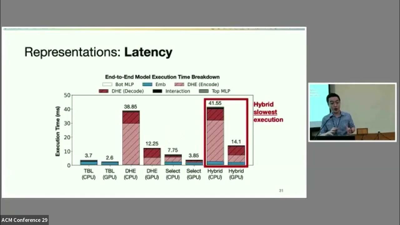 ASPLOS'23 - Session 8B - MP-Rec: Hardware-Software Co-Design to Enable Multi-Path Recommendation ...