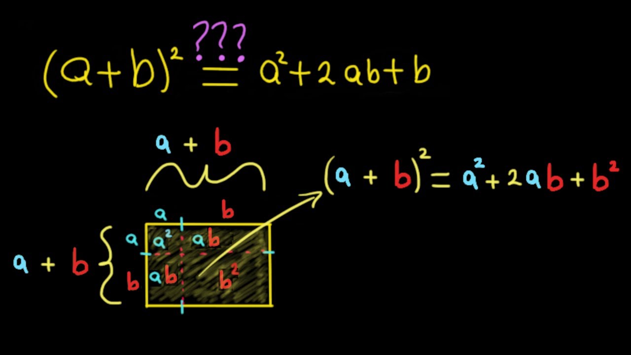 (a+b)^2 - Geometrical Explanation and Derivation of a plus b whole ...
