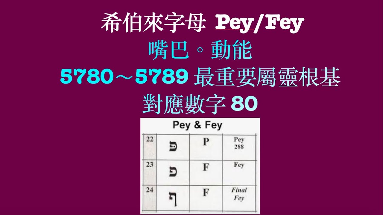 希伯來字母Pey/Fey對應數字80，是5780～5789十年的屬靈啟示祝福的根基字母 - YouTube