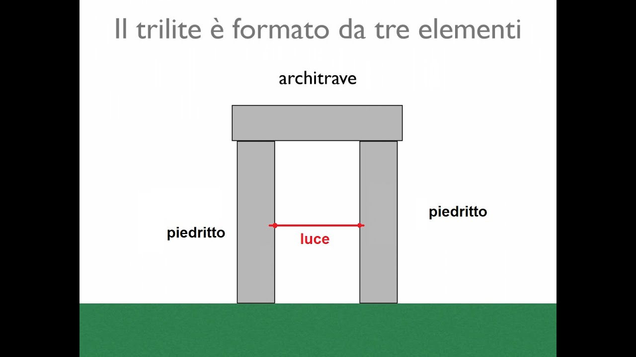 strutture elementari: trilite - YouTube