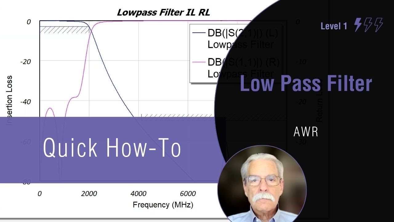 How to Design a Low-Pass Filter - YouTube