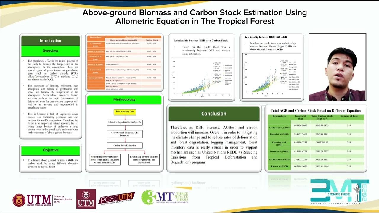3MT- Above-ground Biomass & Carbon Stock Estimation using Allometric Equation in the Tropical ...