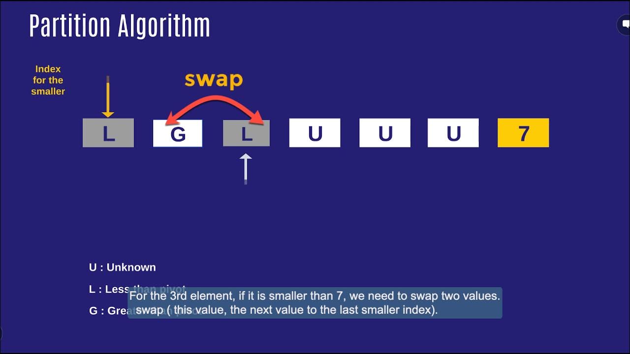 Quick Sort Partition(Split) Algorithm - YouTube