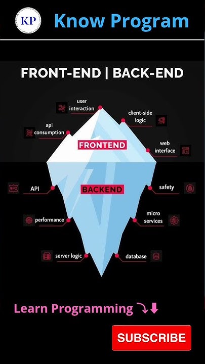 Front-End & Back-End 🖥️. | #shorts #frontend #backend #knowprogram - YouTube
