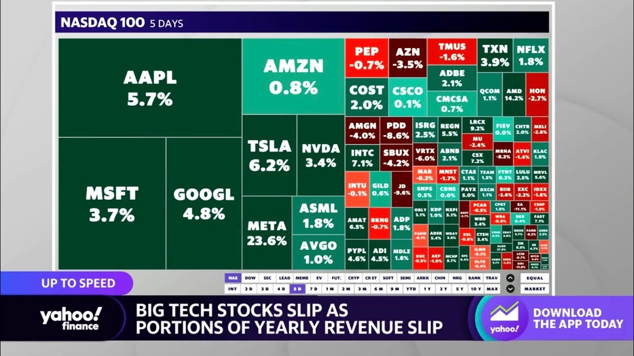 Big Tech stocks: How Meta, Apple, Amazon are trading after earnings ...