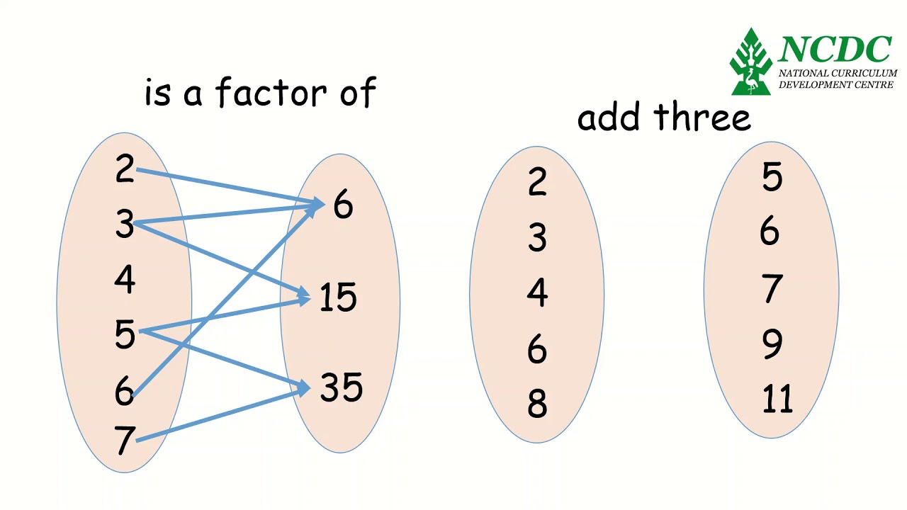 Senior Two Mathematics Mappings And Relations YouTube senior-two-mathematics-mappings-and-relations-youtube
