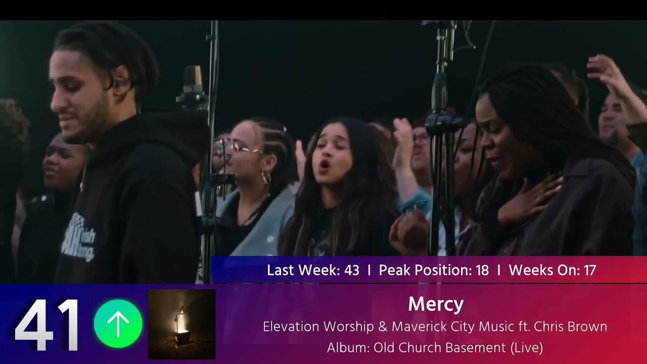 Billboard Hot Christian Songs | Top 50 Christian Songs Of The Week- (09 ...
