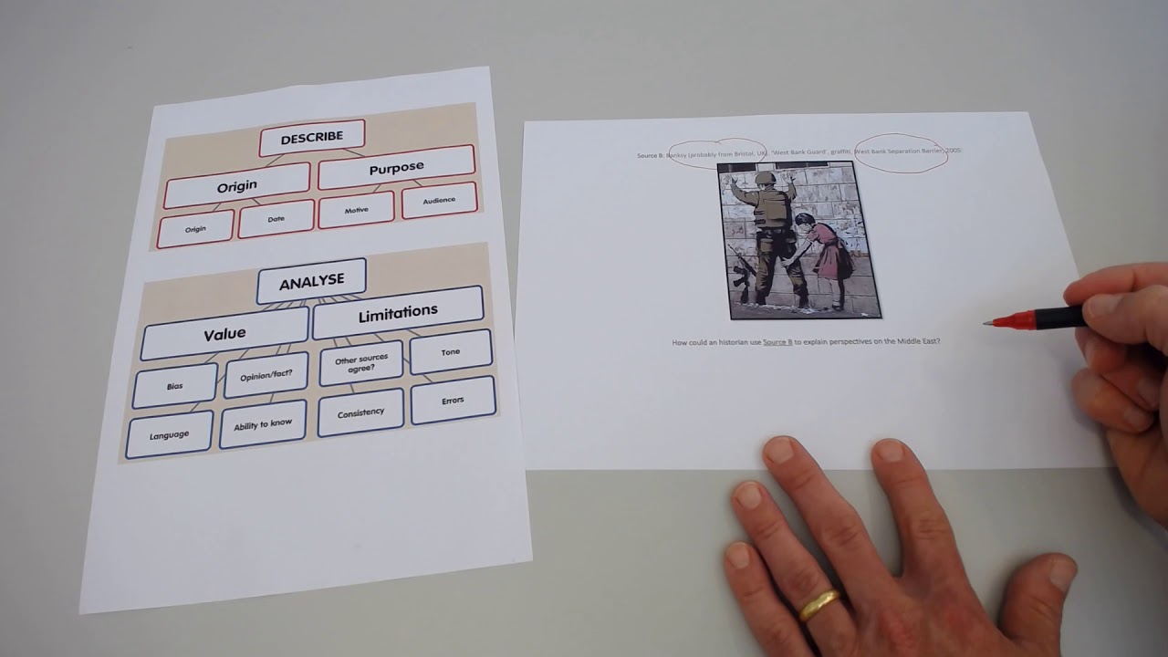 Historical source analysis: analysing an artwork - YouTube