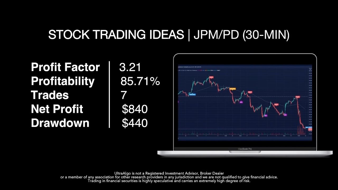 Best Trading Strategy | Win 85.71% of Trades on $JPM/PD / NYSE ...