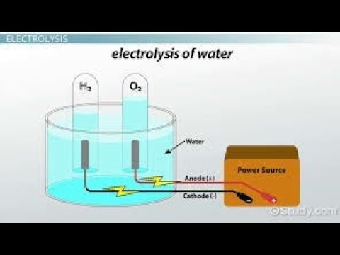 Electrolysis of water with the help of sodium hydroxide @OmMisti - YouTube